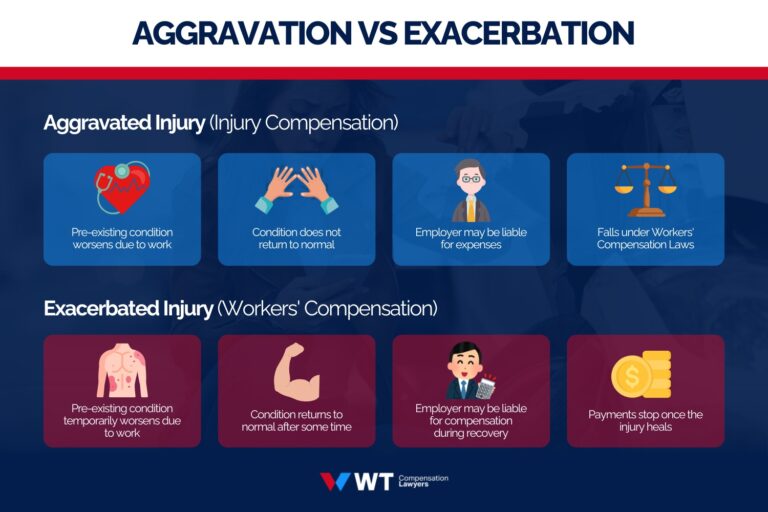 Aggravation vs. Exacerbation in Injury Compensation: Key Differences ...